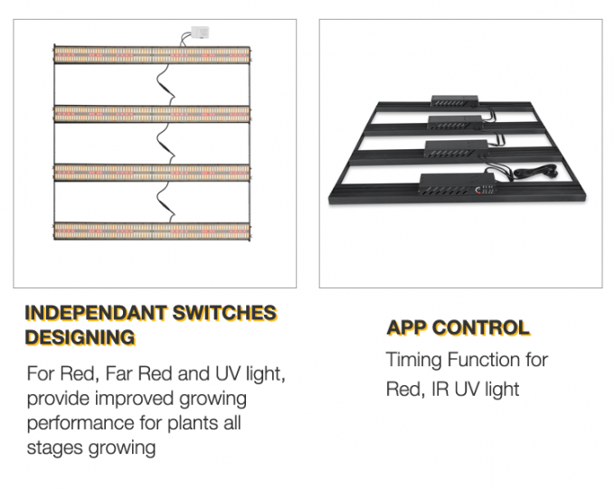 LM301H Full Spectrum LED Bar