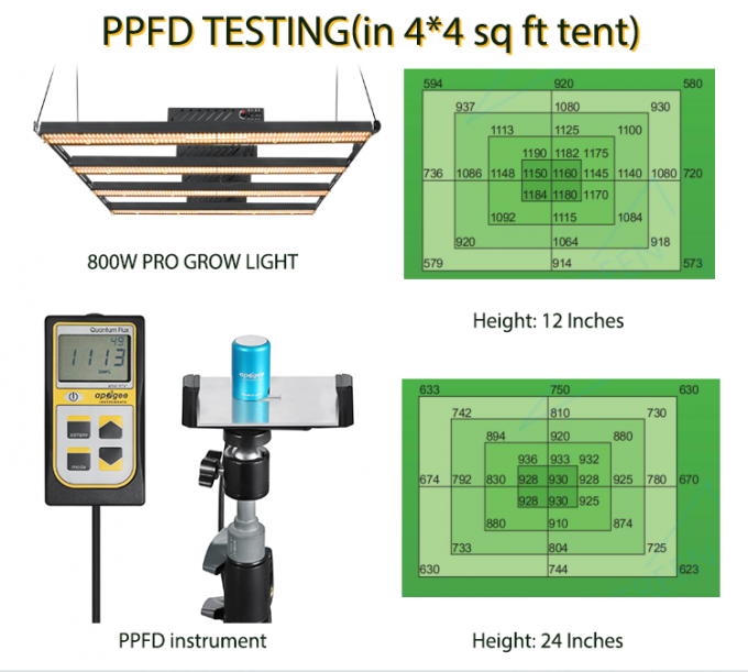 800W 730nm Far Red Led Strip LED Grow UV Samsung LED Grow Light Bar