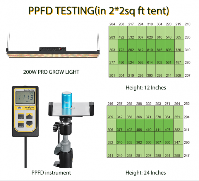 Samsung Lm301h 3000K UVB 200 Watt Full Spectrum LED Grow Lights 4x2