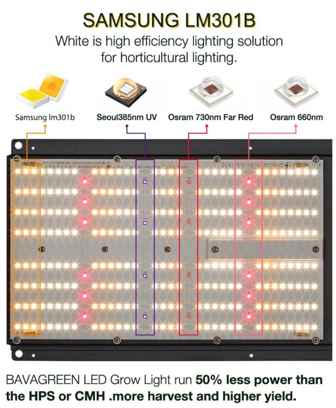 2.6umol/J 240W LM301B Samsung LED Grow Light Indoor Horticulture Lighting