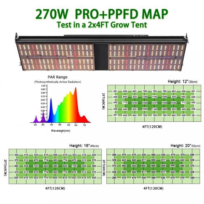 2.65 Umol/J Adjustable Spectrum LED Grow Lights 4 Channel IR UV Separate